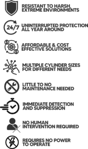 Indirect Targeted Fire Suppression System | Fire Safety Science LLC